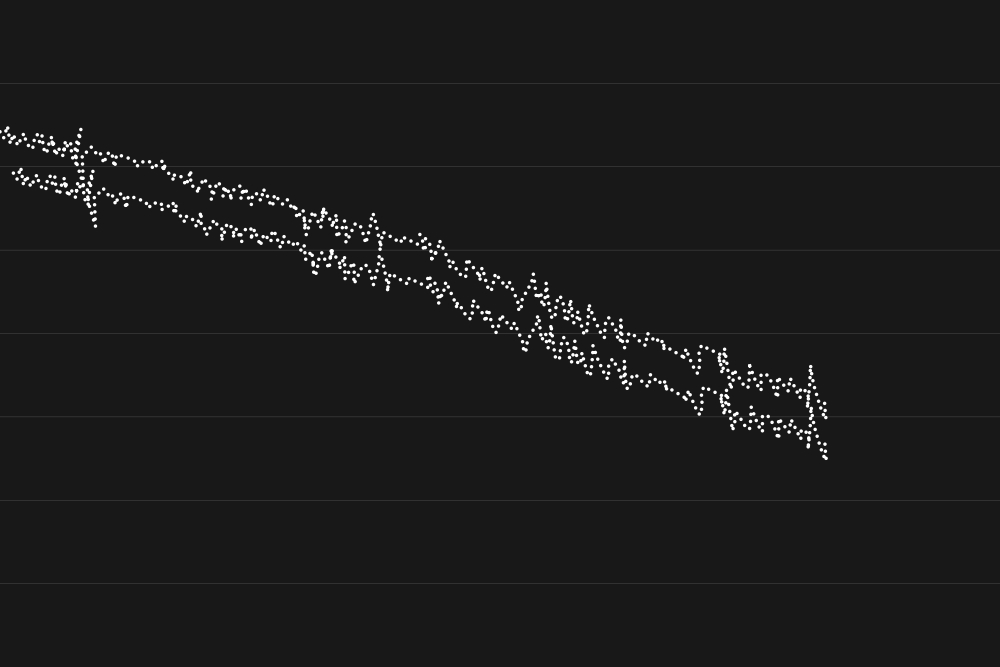 Guides d'utilisation des instruments H2i H2I